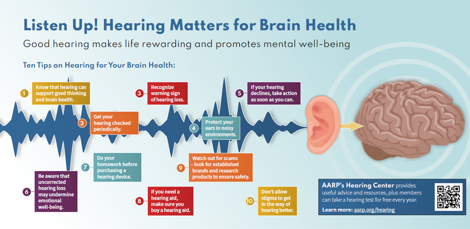 New Report on Hearing and Brain Health
