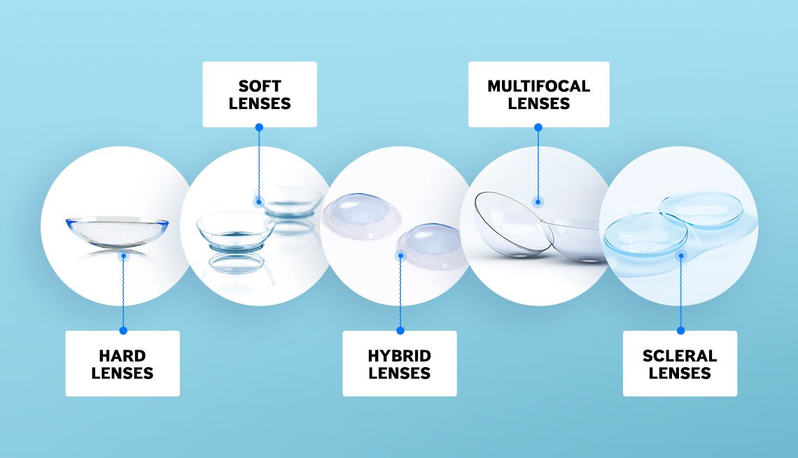 Hard Contact Lenses Pros Cons Safety 41 OFF