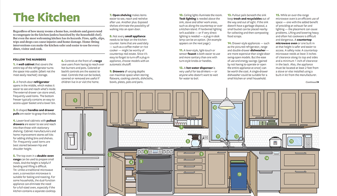 AARP HomeFit Video: The Kitchen