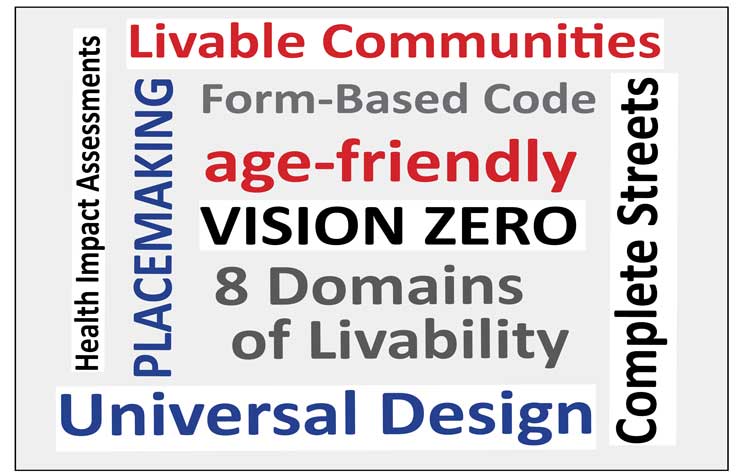 Livable Lingo, Terminology, Glossary