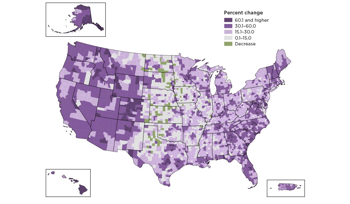 The United States is an Aging Nation
