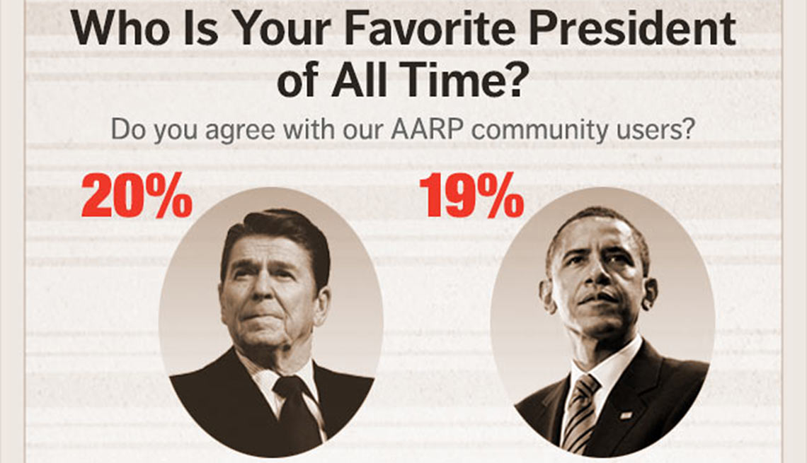 Infographic: Who is Your Favorite U.S. President and Why - AARP