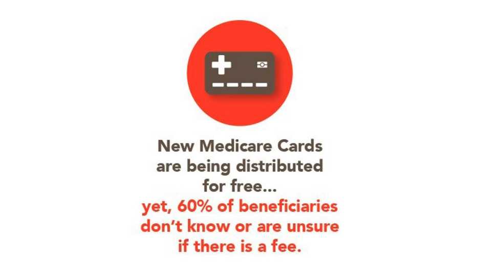 aarp card replacement